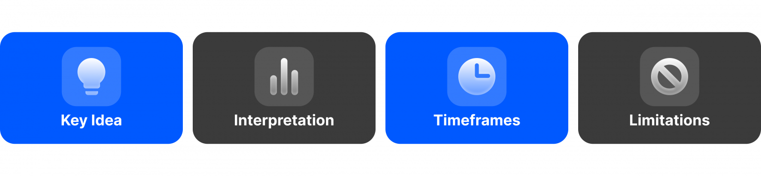 What Is Relative Volatility Indicator, and How to Use it?