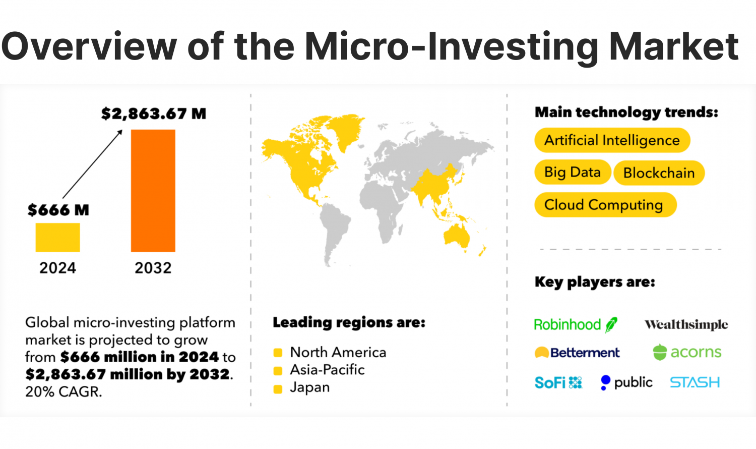 Micro-Investing Strategy — What is It and How to Start?
