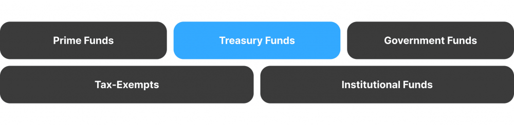 What are Money Market Funds? Comprehensive 2024 Guide