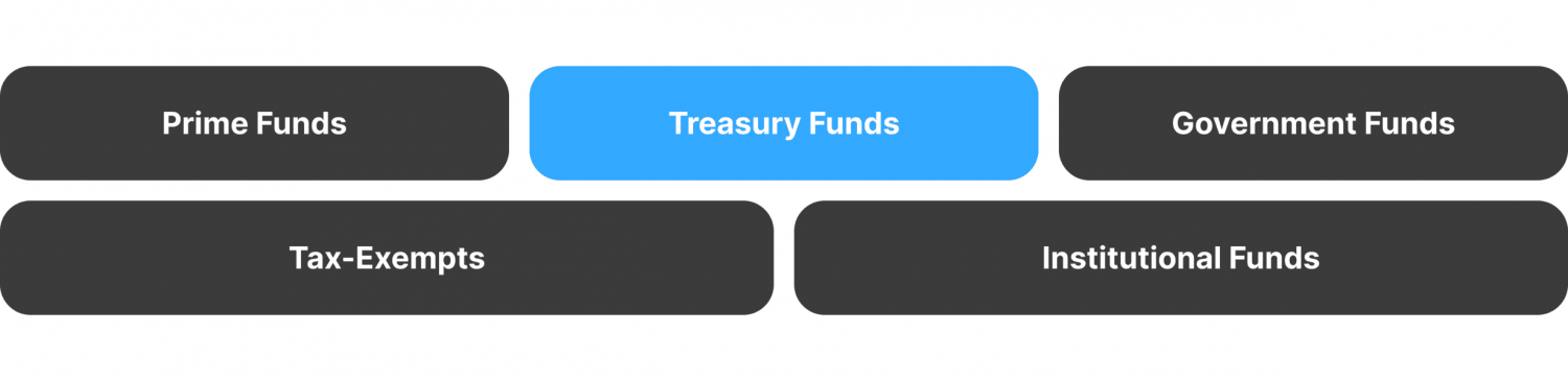 What are Money Market Funds? Comprehensive 2024 Guide
