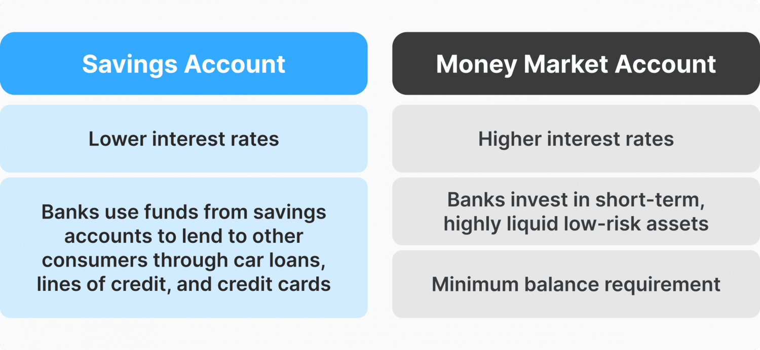What are Money Market Funds? Comprehensive 2024 Guide