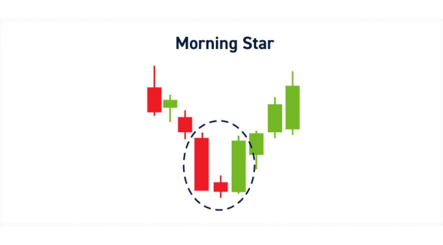 Top 10 Bullish Candlestick Patterns for Beginners