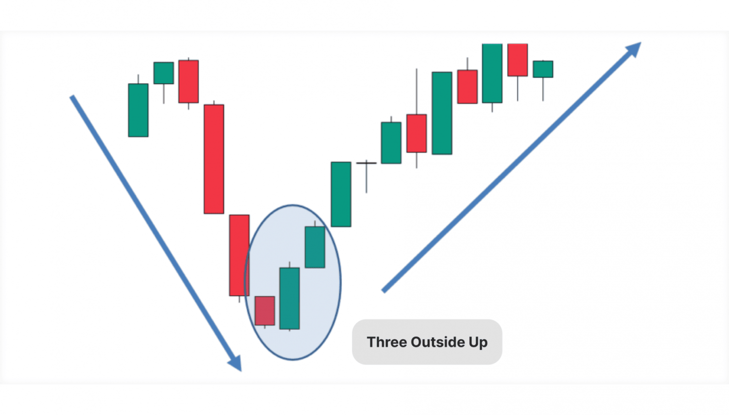 Top 10 Bullish Candlestick Patterns for Beginners
