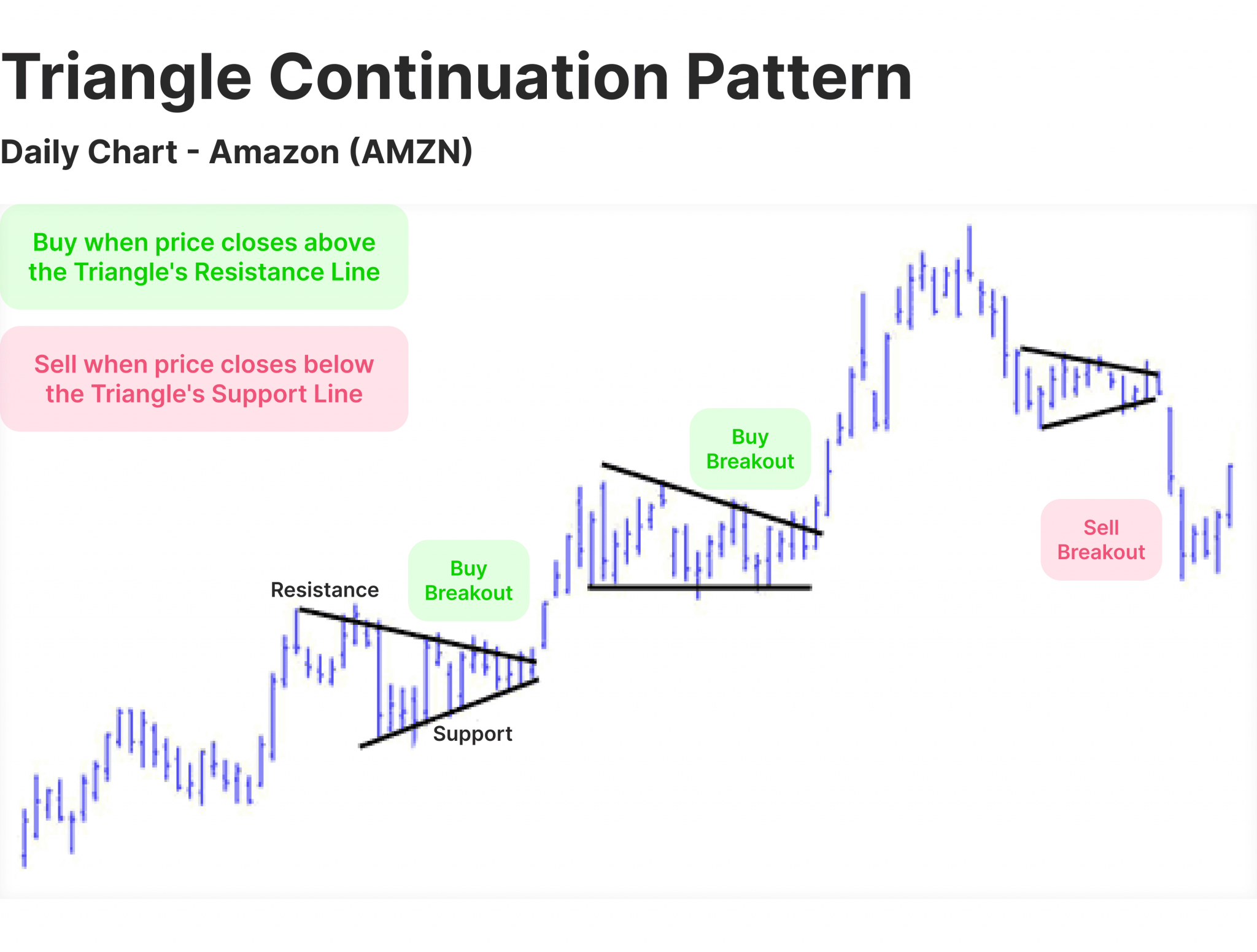 Triangle Patterns in Trading — Brief Guide