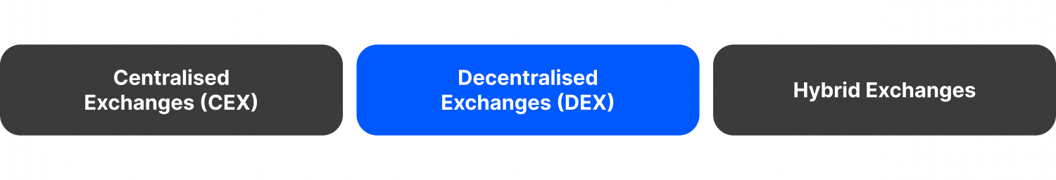 How Much Does It Cost to Launch a Crypto Exchange?