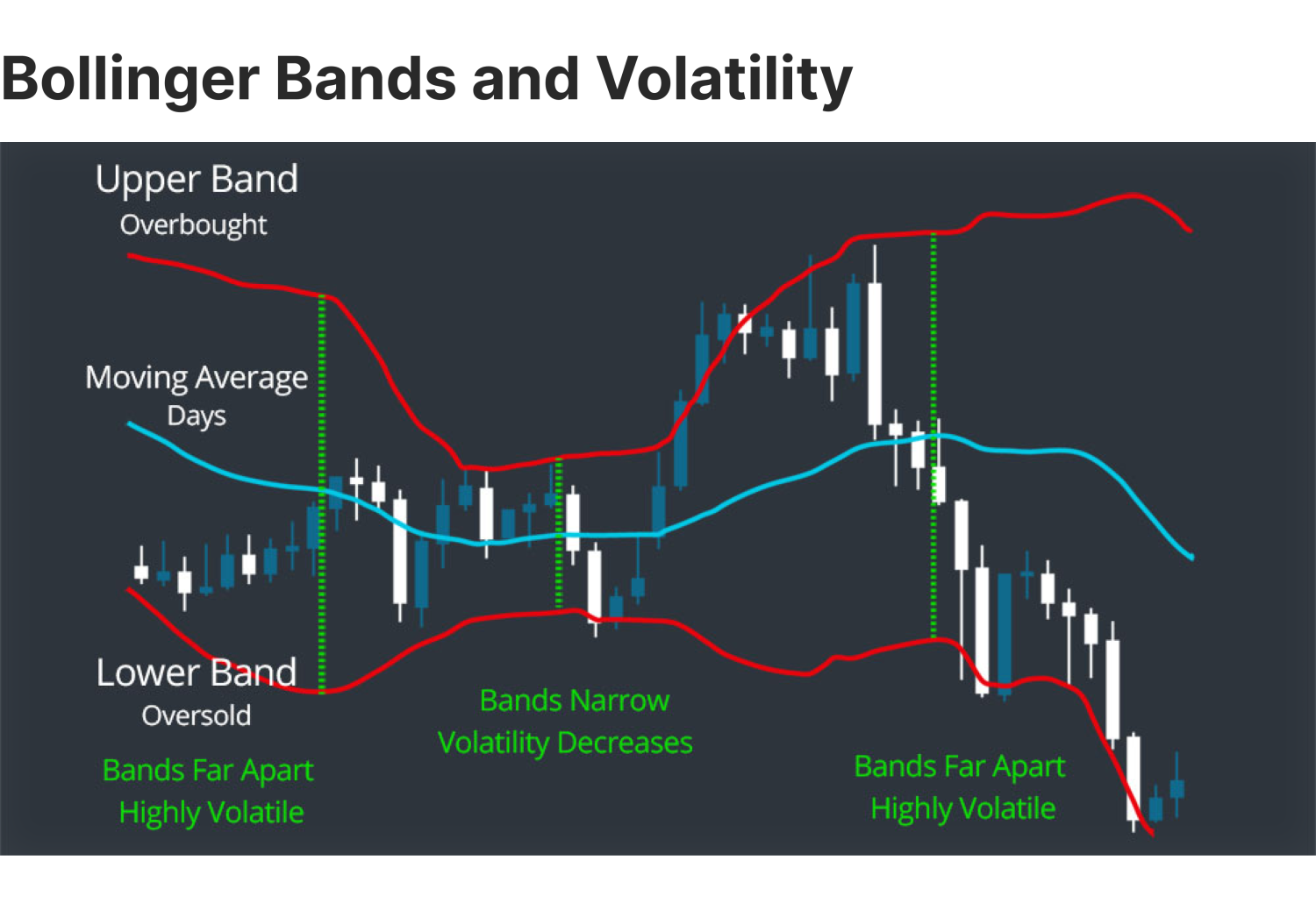 What are Bollinger Bands (BB), and How to Use Them?