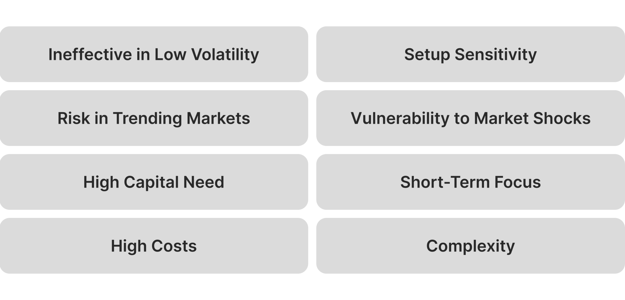 Grid Trading — What is it And How to Benefit From it?