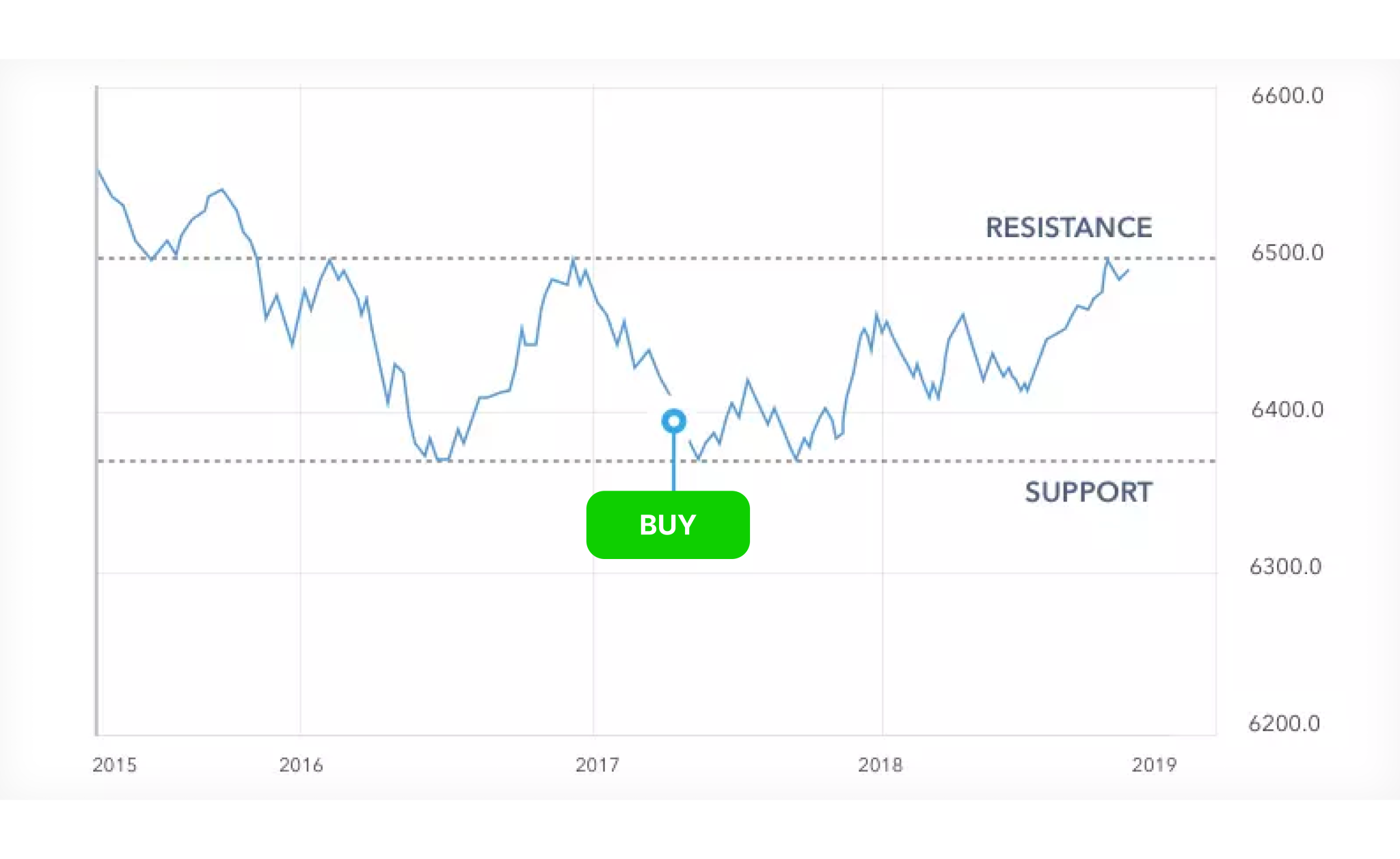 Exponential Moving Average (EMA) Explained