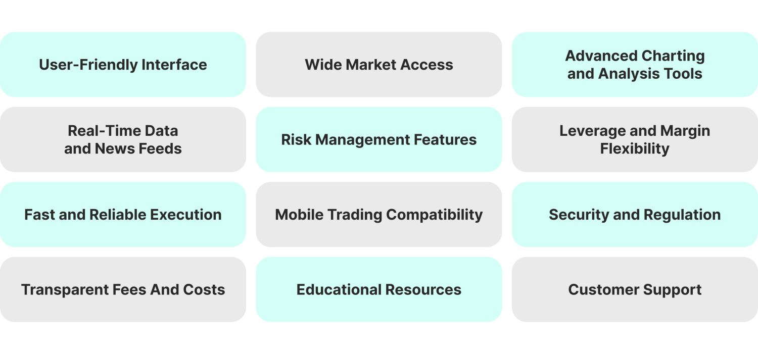 What is The Best CFD Trading Platform? Broker's Guide
