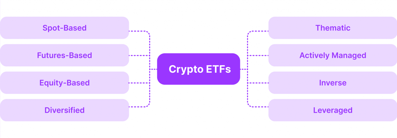 Best Crypto ETFs — What Are The Best Investments in 2025?