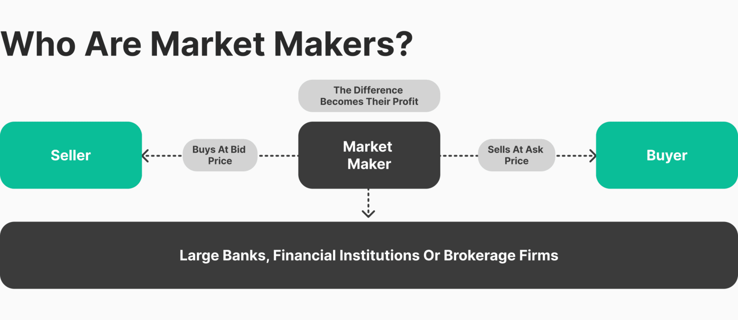 Market Maker and Market Taker — What’s The Difference?