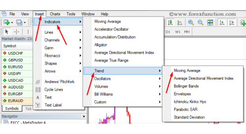 What is Moving Average (MA), and How to Use It?