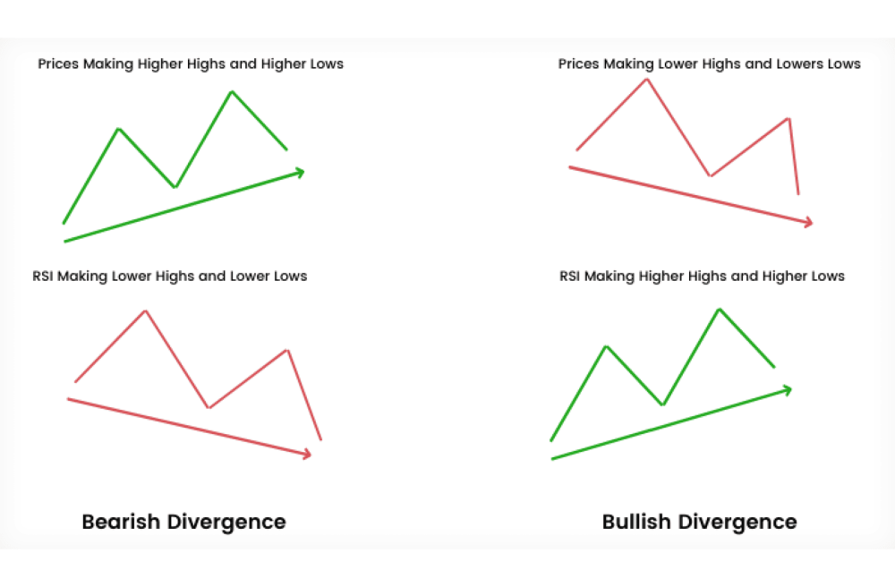 RSI vs MACD Indicators: Which is Better?