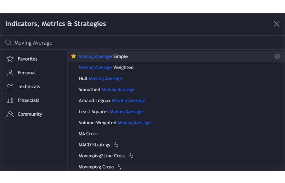 Simple Moving Average (SMA) Explained