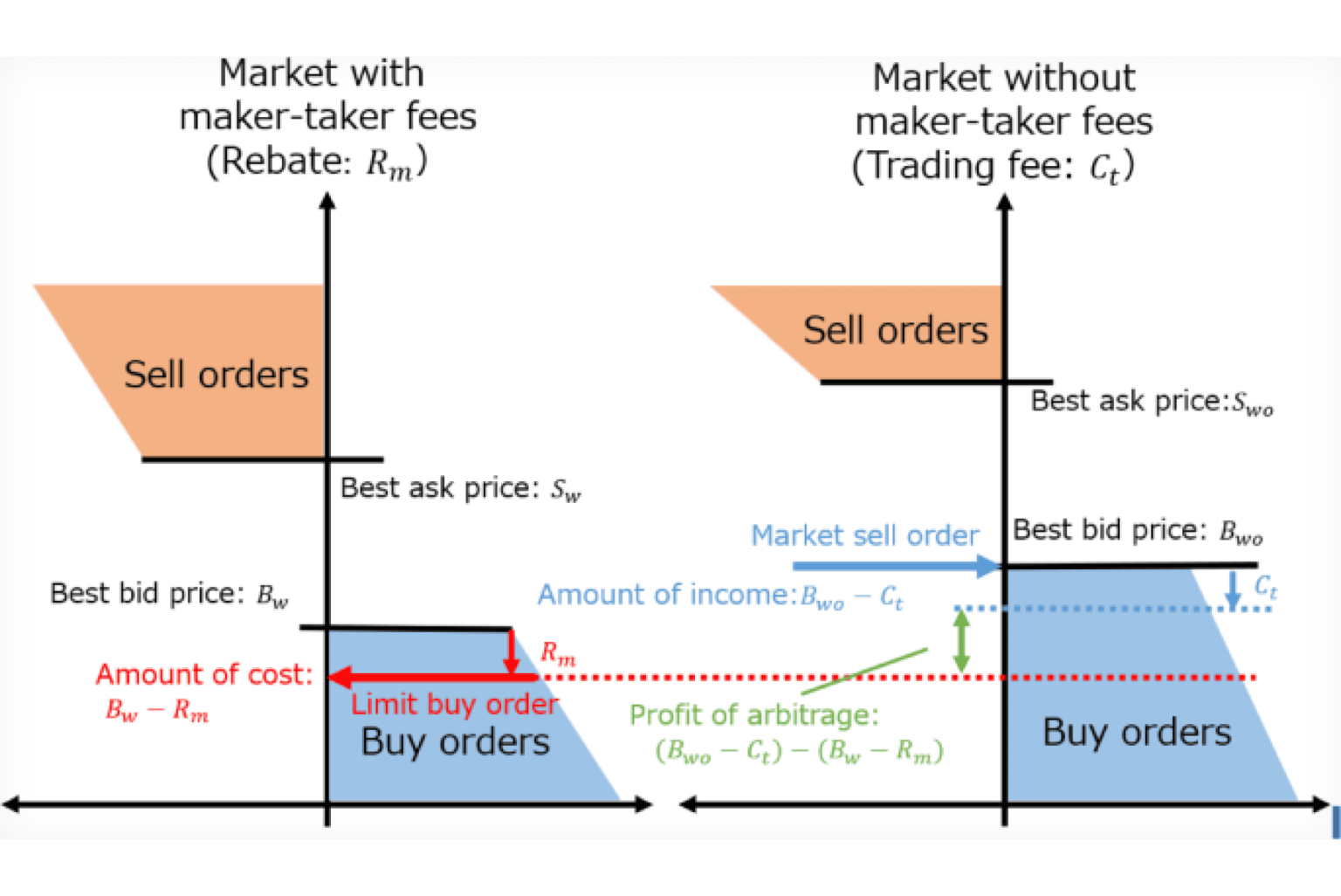 Market Maker and Market Taker — What’s The Difference?