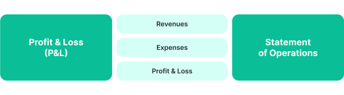 How to Calculate Profit and Loss – Investor’s Guide 2025