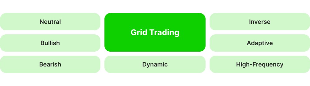 Grid Trading — What is it And How to Benefit From it?