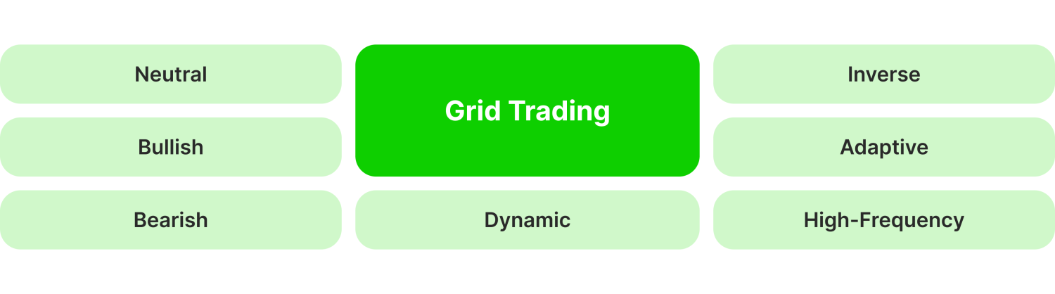 Grid Trading — What is it And How to Benefit From it?