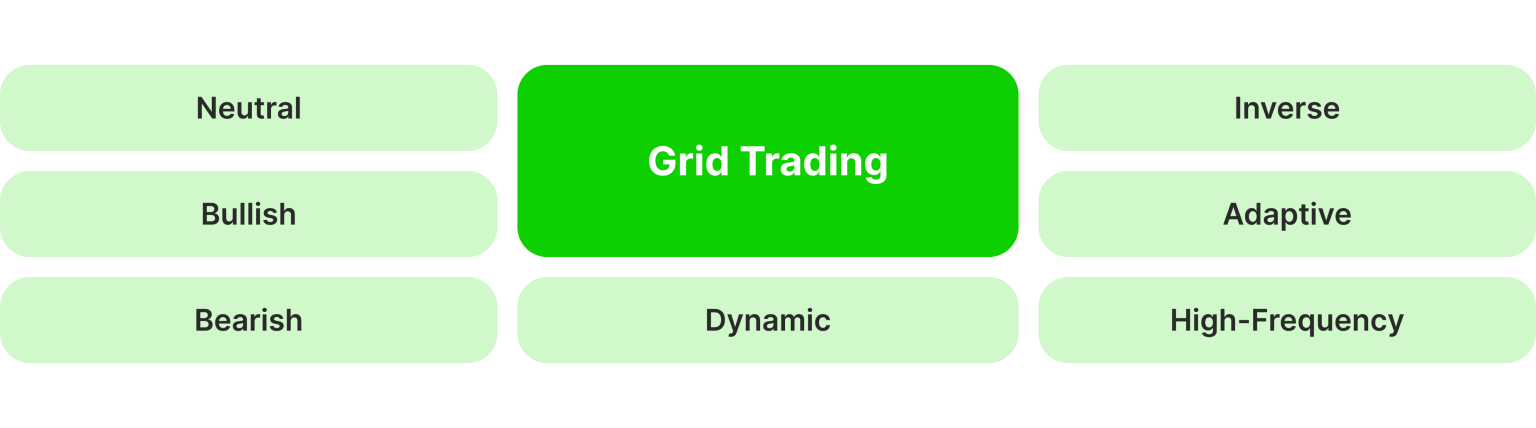 Grid Trading — What is it And How to Benefit From it?