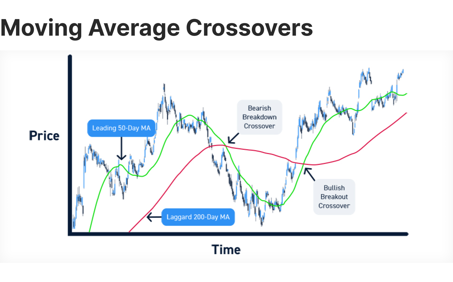 Exponential Moving Average (EMA) Explained