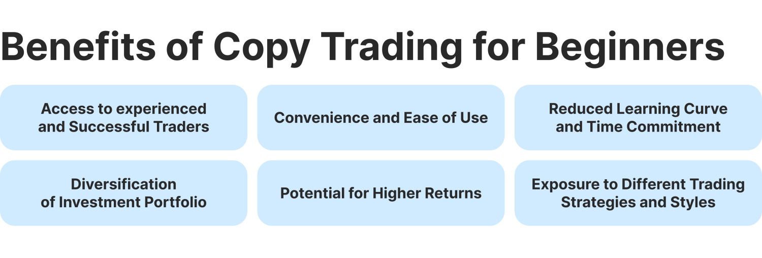 What is Copy Trading and How to Start in 2024