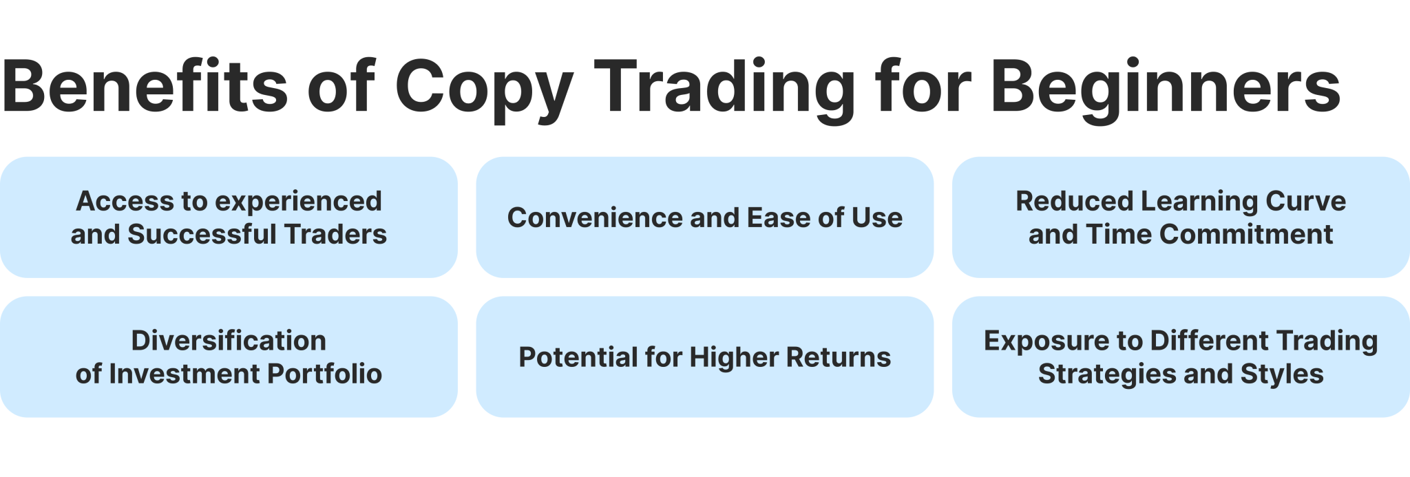 What is Copy Trading and How to Start in 2024