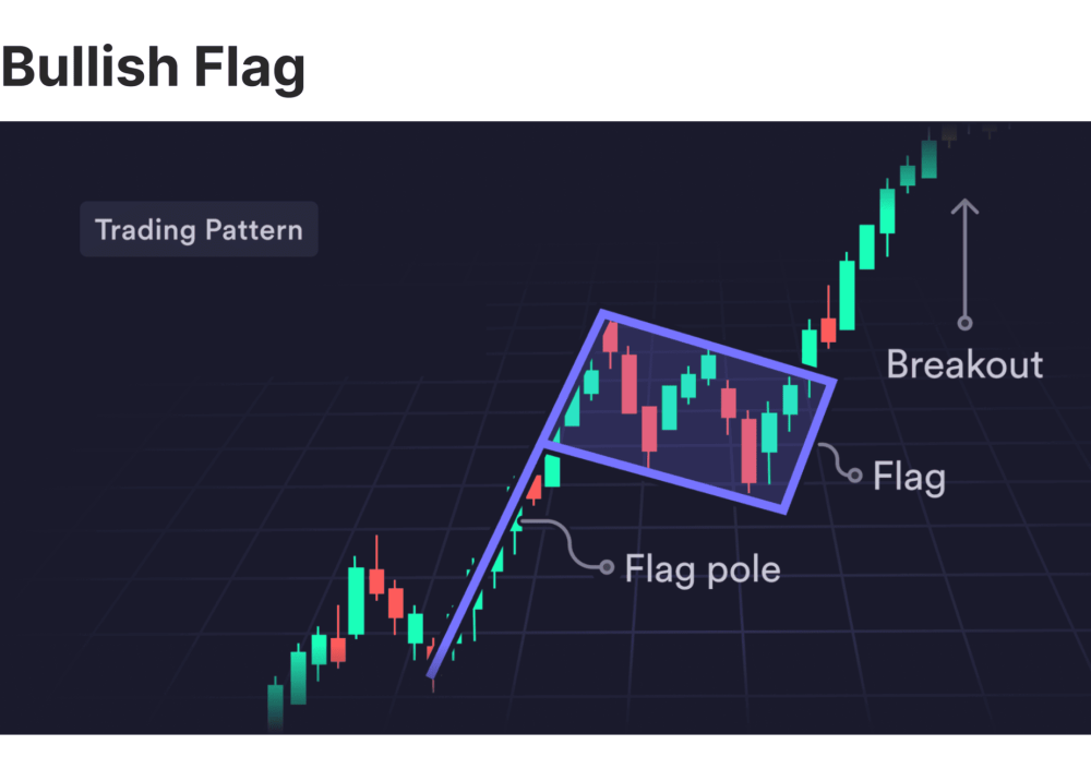 Bull Flag Pattern vs Bear Flag Pattern: How Do They Differ?