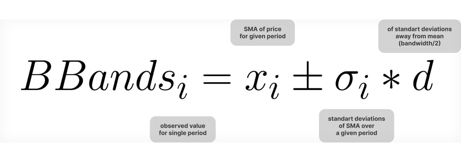 What are Bollinger Bands (BB), and How to Use Them?