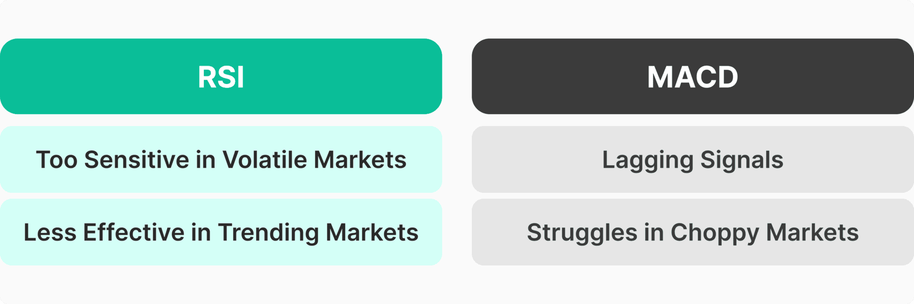 RSI vs MACD Indicators: Which is Better?