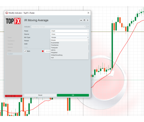 What is Moving Average (MA), and How to Use It?