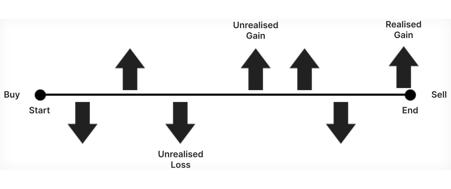 How to Calculate Profit and Loss – Investor’s Guide 2025