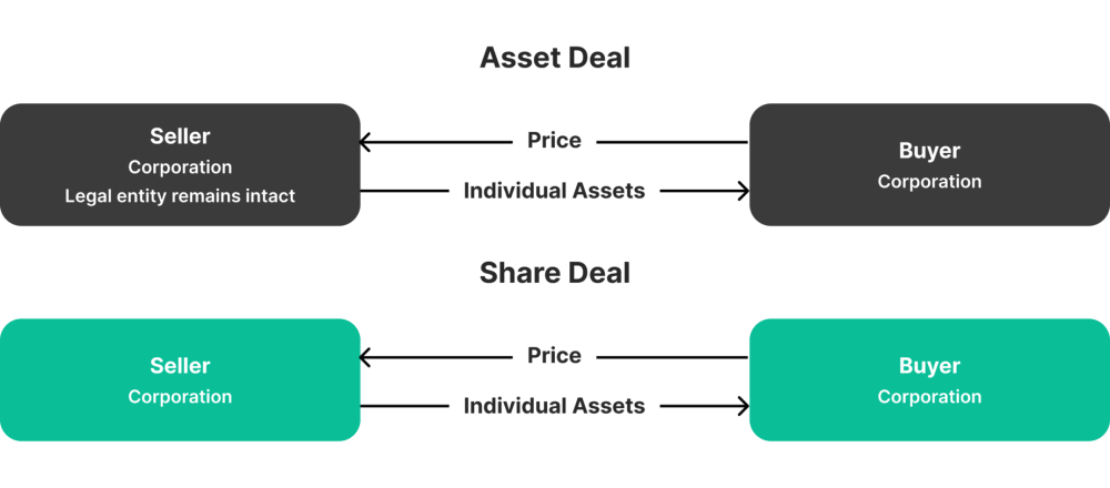 Share Dealing: What It Is, How It Works, and Types Explained