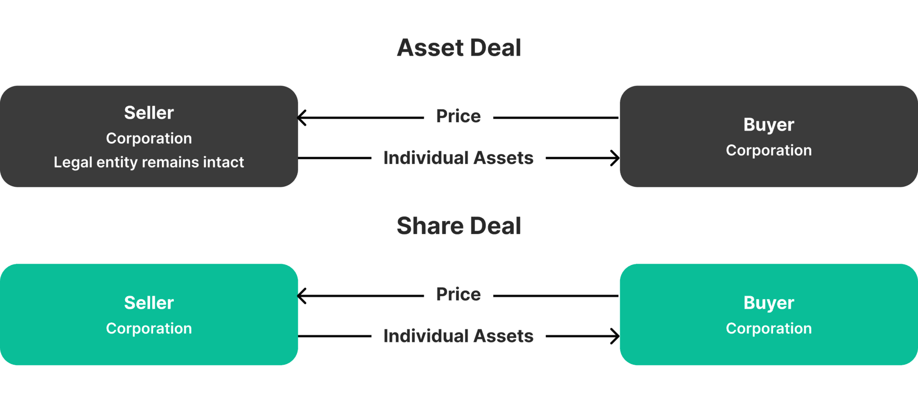 Share Dealing: What It Is, How It Works, and Types Explained