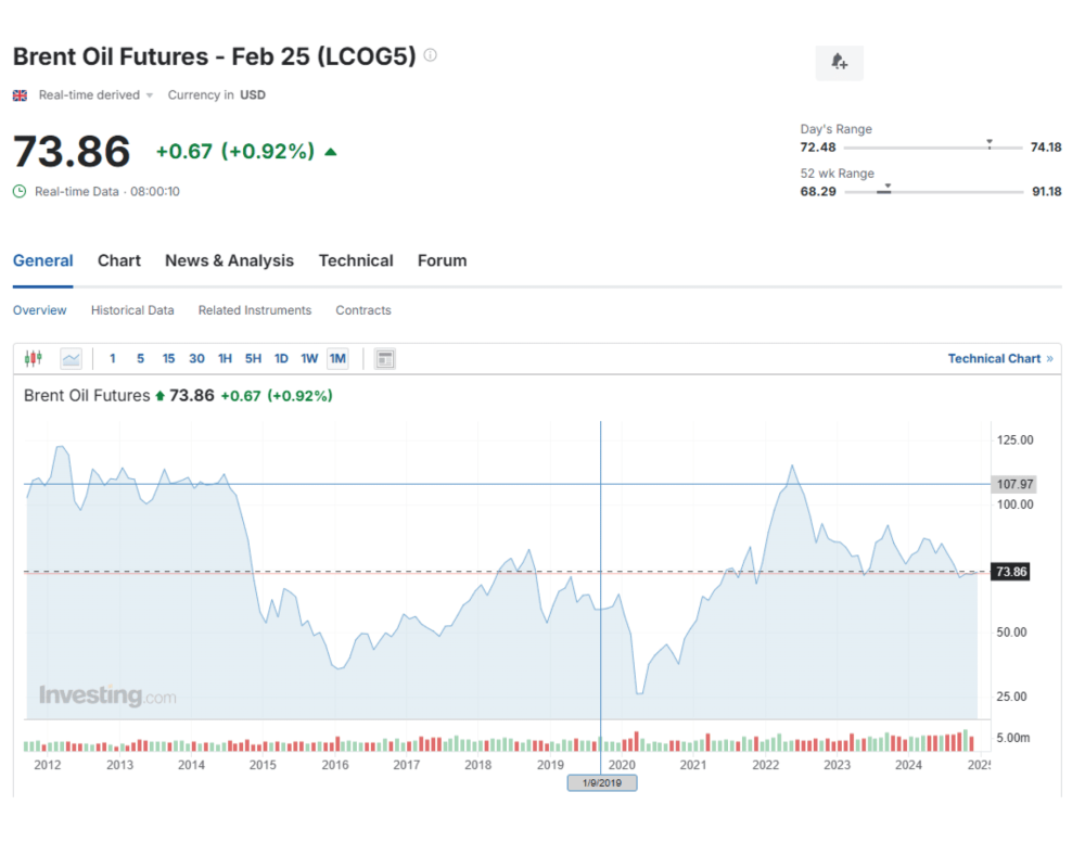 Introduction to Oil Trading: Basics, Benefits and Tips