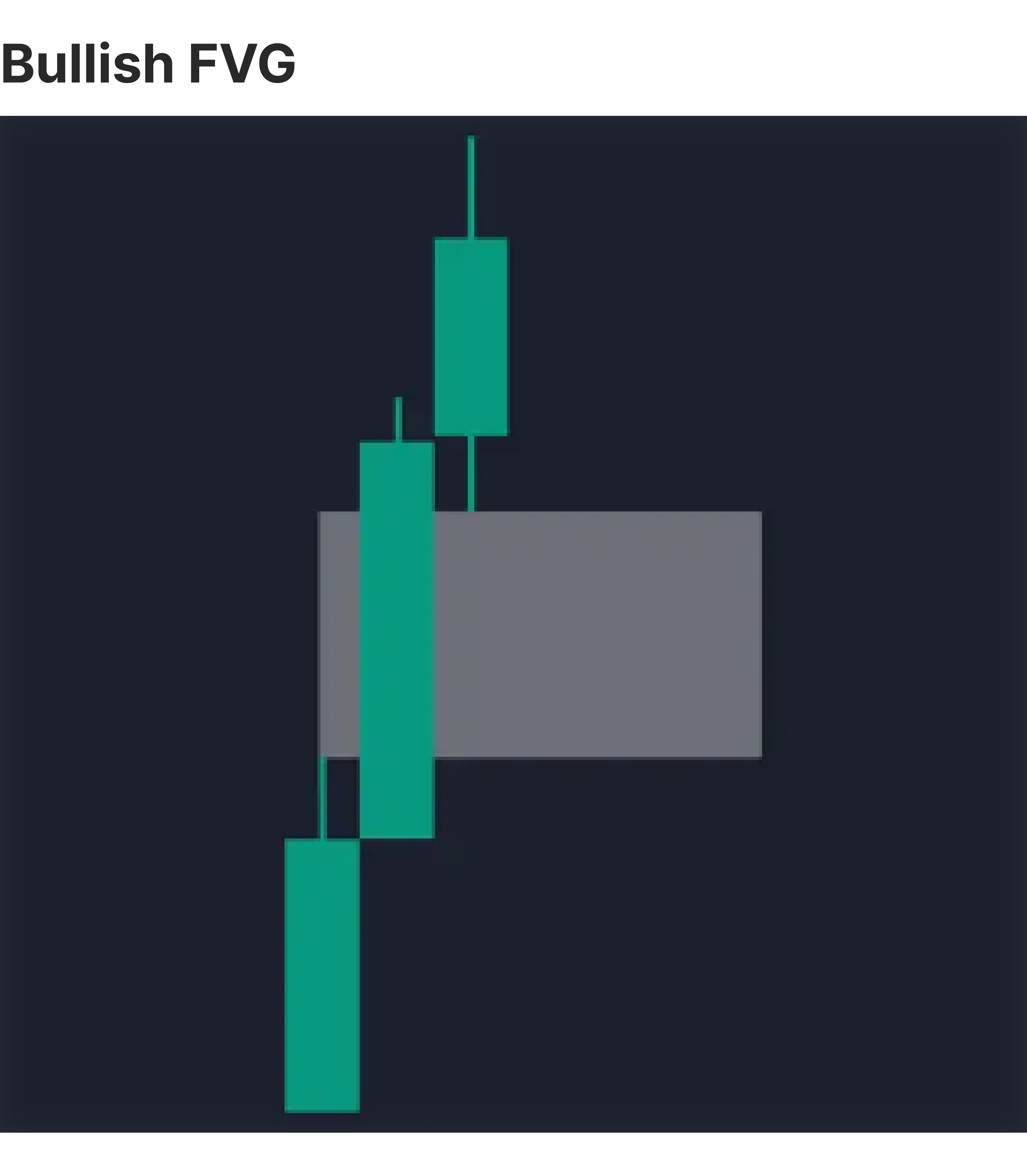 Fair Value Gap: What Is It, and How to Use It in Trading?