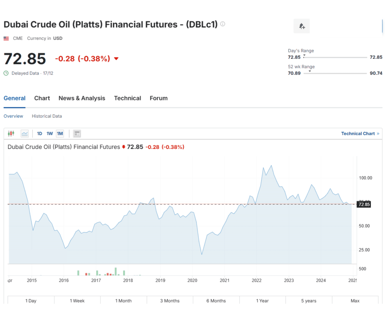 Introduction to Oil Trading: Basics, Benefits and Tips