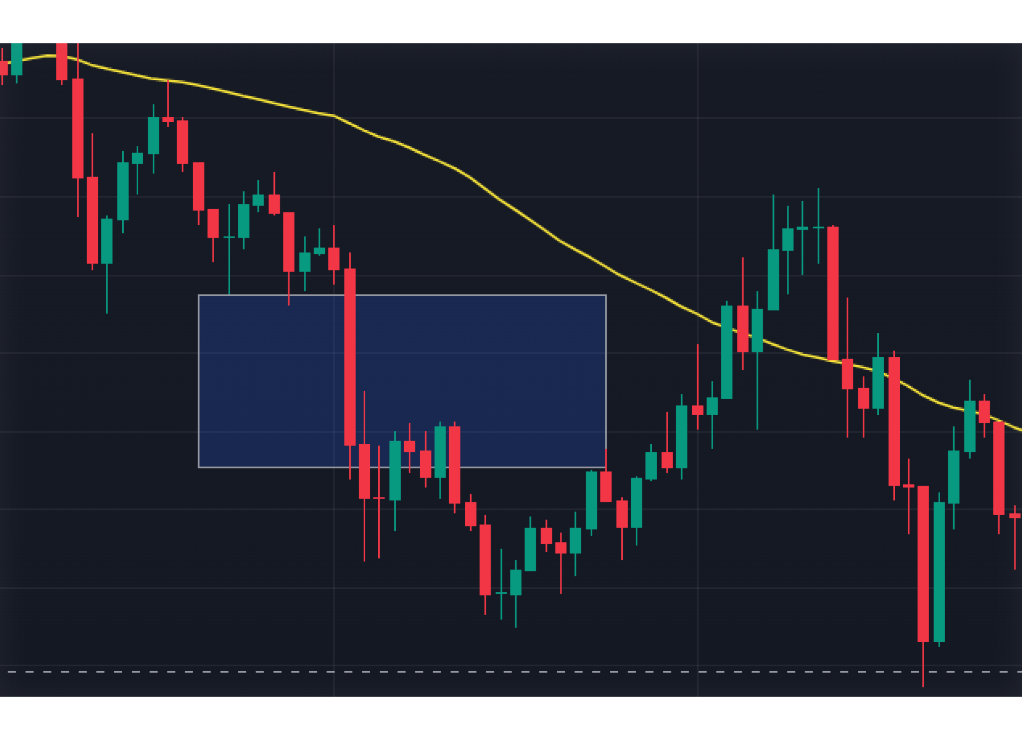 Fair Value Gap: What Is It, and How to Use It in Trading?