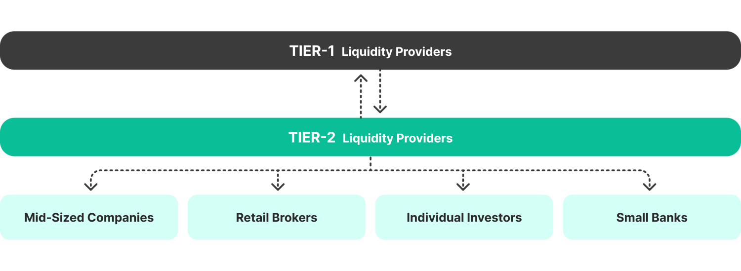 What is Prime of Prime (PoP), and How Does it Work?