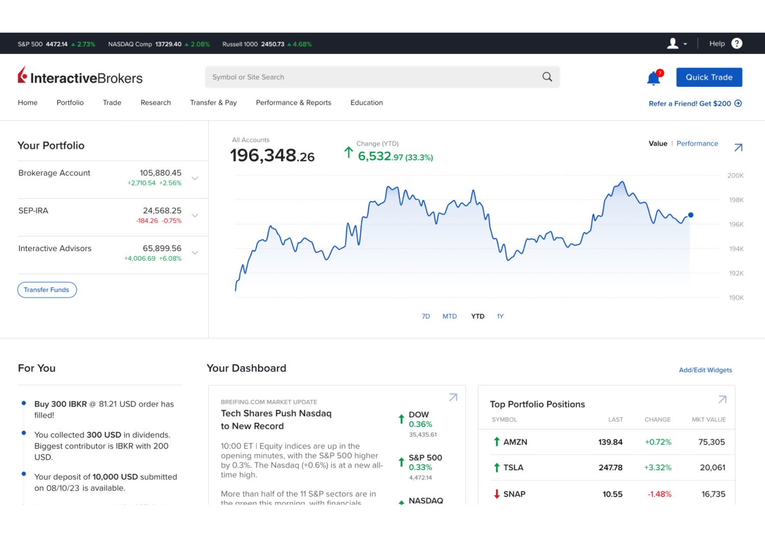 Best Trading Software in 2025 – Broker’s Comprehensive Guide