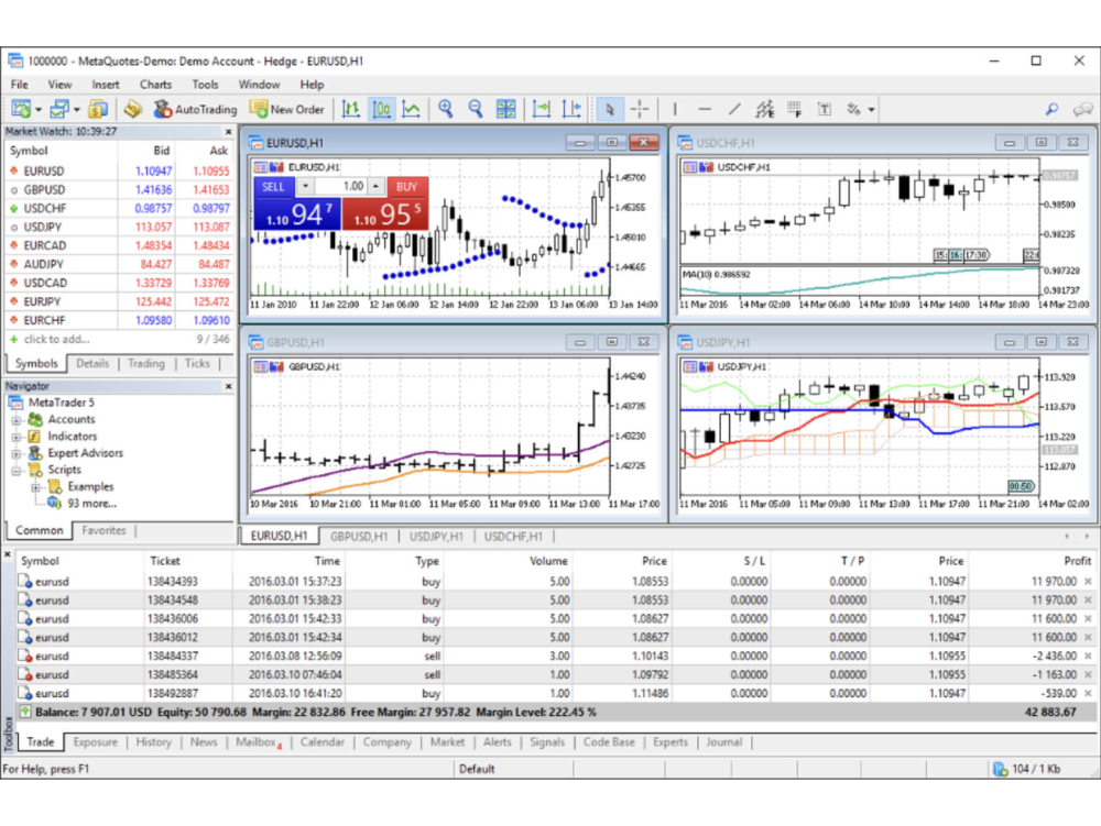 Best Trading Software in 2025 – Broker’s Comprehensive Guide