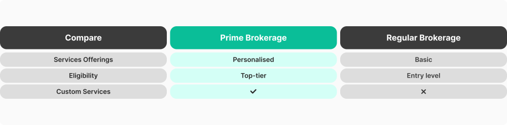 What is Prime of Prime (PoP), and How Does it Work?