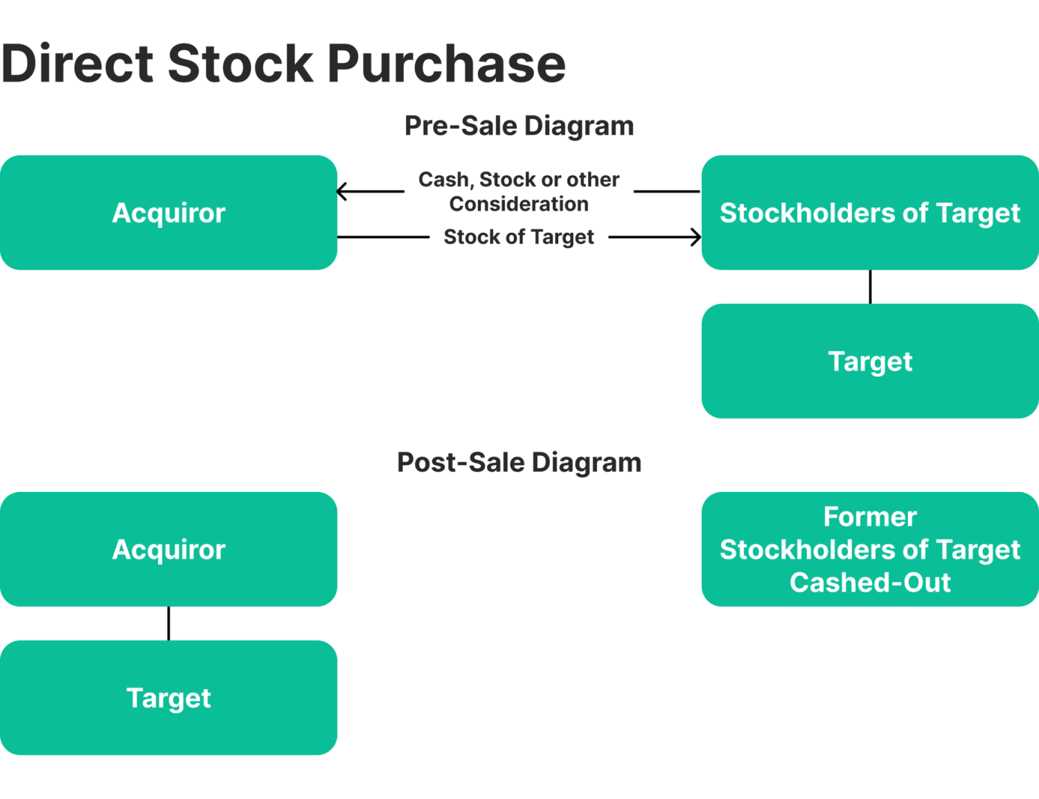 Share Dealing: What It Is, How It Works, and Types Explained