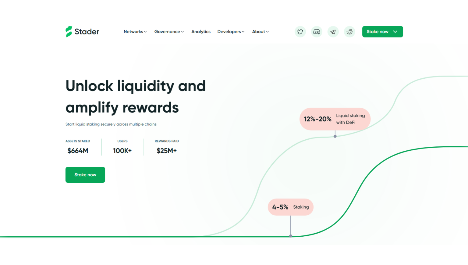 What is Liquid Staking? A Guide to Maximising Returns
