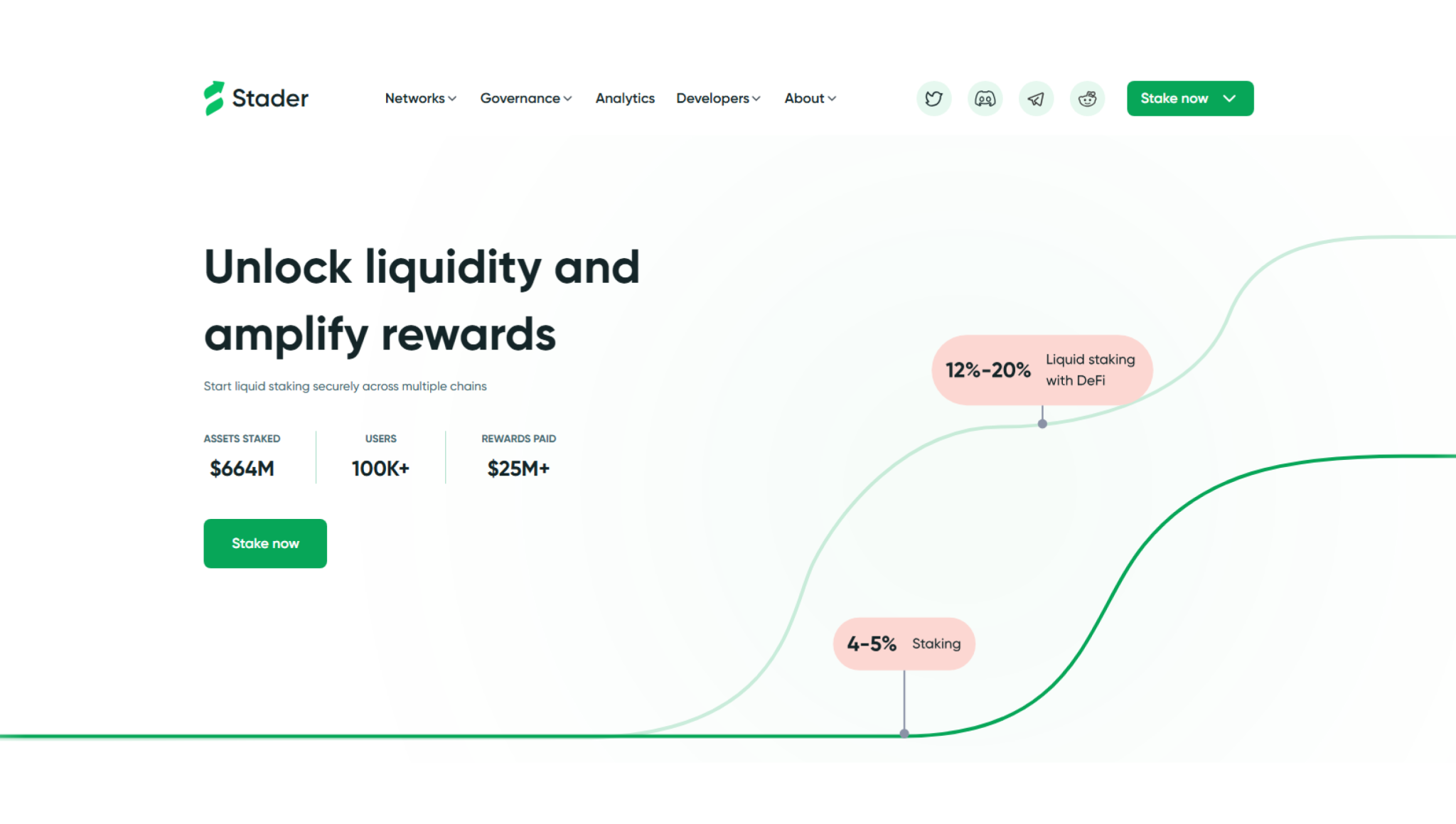 What is Liquid Staking? A Guide to Maximising Returns