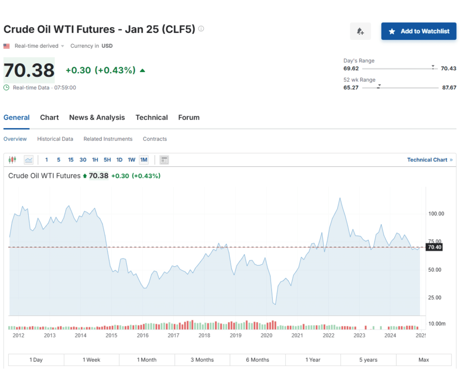 Introduction to Oil Trading: Basics, Benefits and Tips