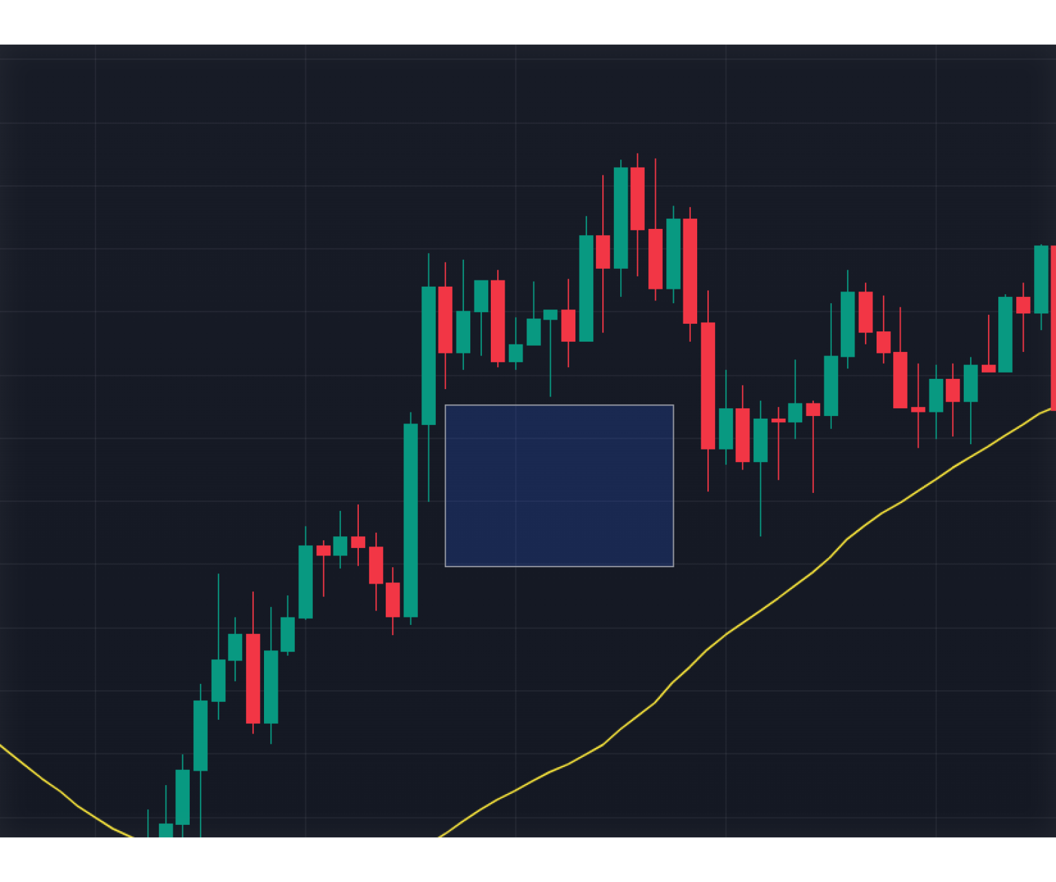 Fair Value Gap: What Is It, and How to Use It in Trading?
