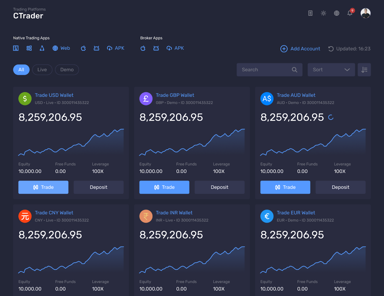 B2CORE 17: DXTrade, One-Click Trading & Smarter Onboarding