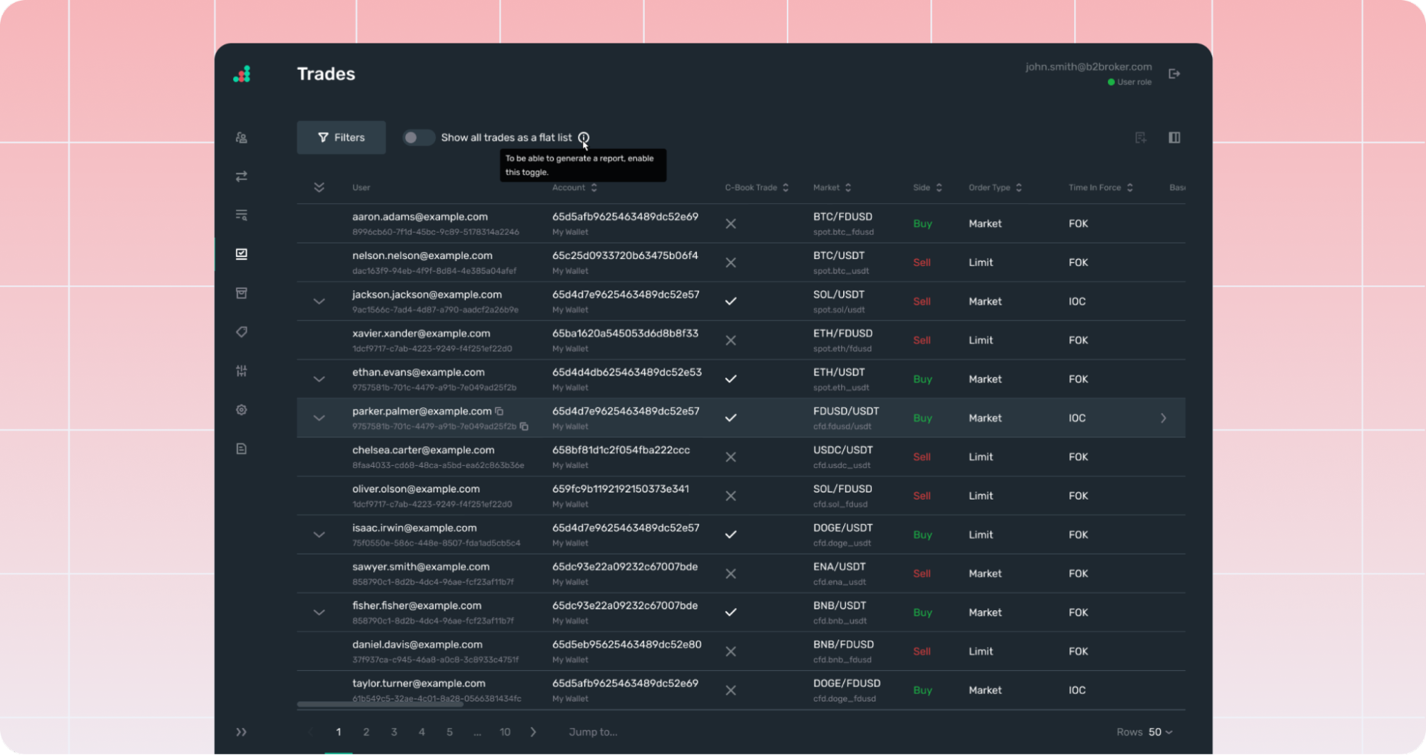 B2TRADER 2.2: C-Book Routing, Flexible Markups, and More