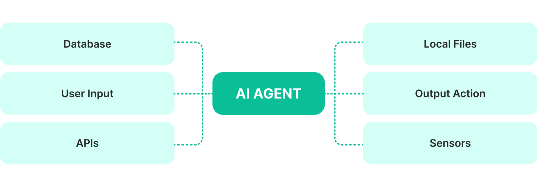 AI Agent – The Technology Behind AI Cryptocurrencies