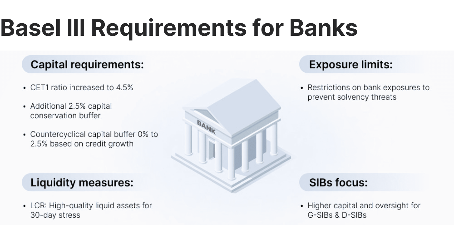 Liquidity Coverage Ratio – How it Saves Banks From Collapse